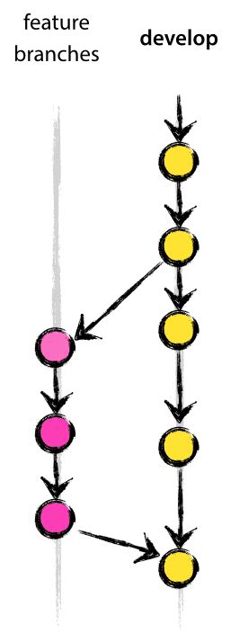 git flow explained