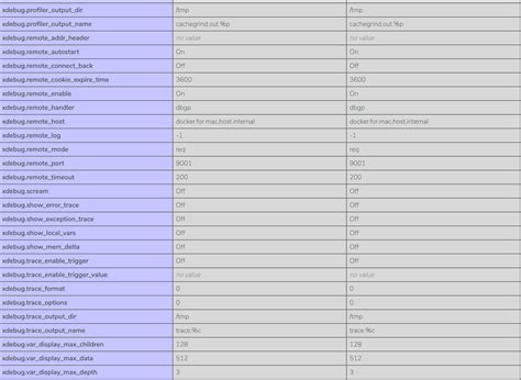 php can t get xdebug to work mac phpstorm laradock xdebug stack
