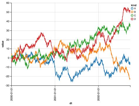 a dramatic tour through python s data visualization landscape