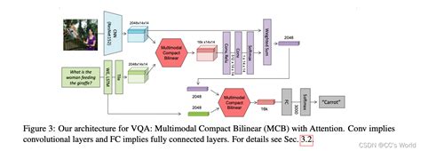 【多模态论文阅读】multimodal Compact Bilinear Pooling For Visual Question