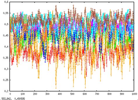 How To Visualize Time Series Data Time Visualization Graph
