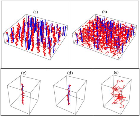 3d Representation Of A Vortex Lattice For B 1 Kg At A T 50 K At