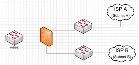 solved 2 isp lines on two separate interfaces in separate subnets