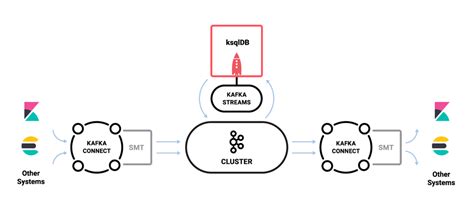 integrate elasticsearch kibana and ksqldb for powerful analytics