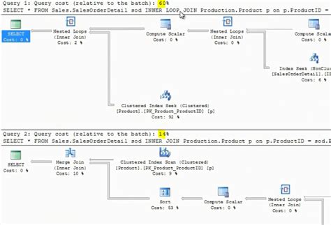 physical join operator in sql server