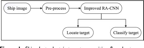 Figure 1 From Detection Of Ship Targets In Photoelectric Images Based