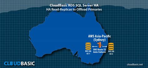 no downtime migration and rds sql server ha dr on aws
