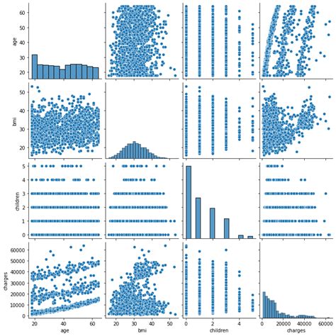 Linear Regression In Scikit Learn Sklearn An Introduction • Datagy