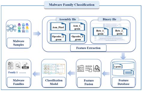 Applied Sciences Free Full Text An Efficient Boosting Based Windows