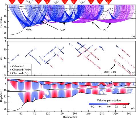 A P Wave Velocity Model And Travel Time Simulation B Observed