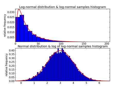 stochastic calculus simplified algotrading101 wiki