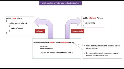 java ee java tutorial implementing an interface and