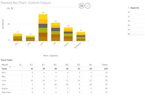 stacked bar chart qlik sense free table bar chart