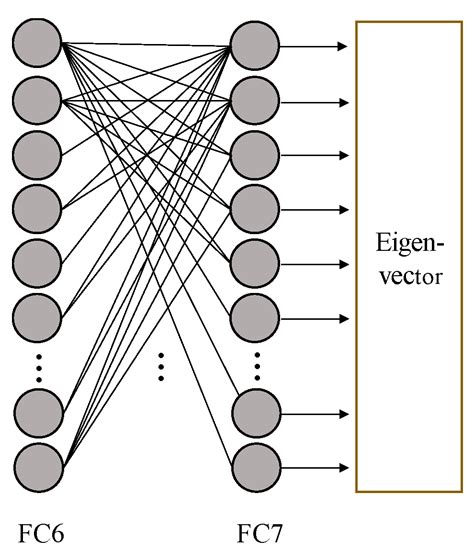 sensors free full text robust face recognition using the deep c2d