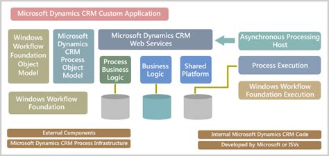 installation and deployment crm training learn ms dynamics technical