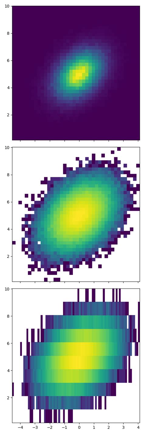 histograms — matplotlib 3 2 2 documentation