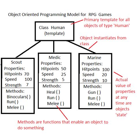 theory oop and functional programming