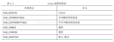linux进程控制块pcb结构：task struct 描述 csdn博客