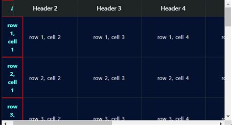 html how to make a table cell to stick on top and most