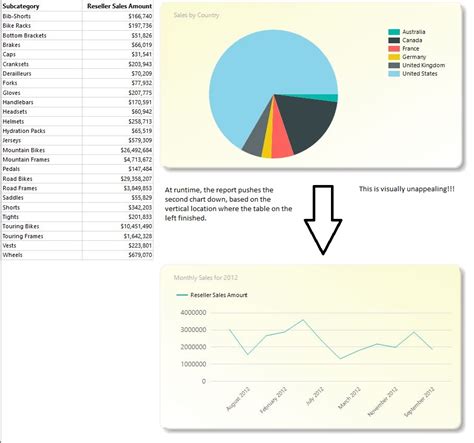 sql server reporting services power tips and work arounds