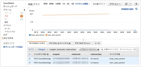 【ec2】 cloudwatch エージェントで auto scaling グループ配下にあるインスタンス内のログを cloudwatch
