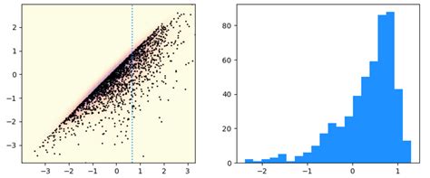 python scipy stats gaussian kde to resample from conditional