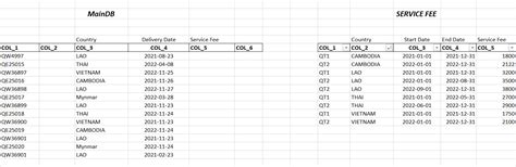php how to update table by date with two columns in another table