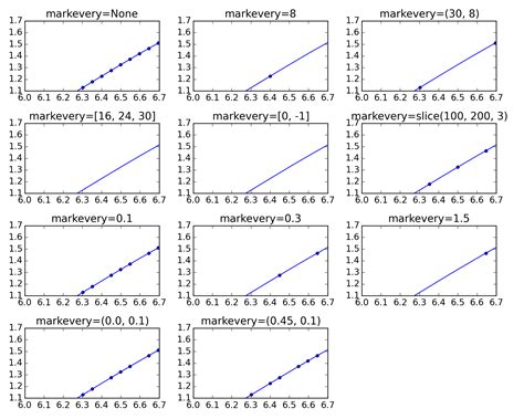 pylab examples example code markevery demo py — matplotlib 1 4 2