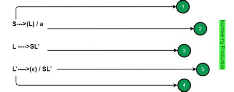 parsing set 1 introduction ambiguity and parsers geeksforgeeks