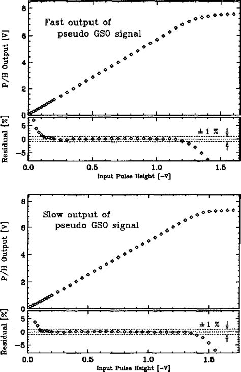 Figure 1 From Development Of The Pulse Shape Discrimination Lsi For