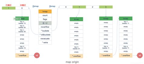golang map实践以及实现原理 golang return 空map 惜暮的博客 csdn博客