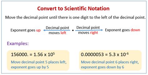 write each answer in scientific notation ~ nationalsignsanddesign