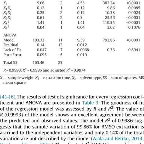 Test Of Significance For Every Regression Coefficient And Anova