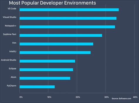 15 best text editor for windows and mac in 2022 [free and paid]