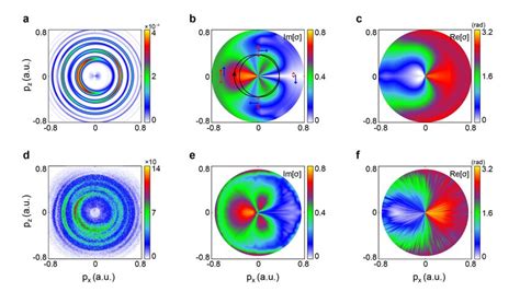 Spatial Imaging Of The Ionized Electron Wave Function In Momentum