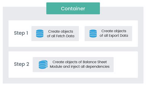 ioc containers java 9 dependency injection