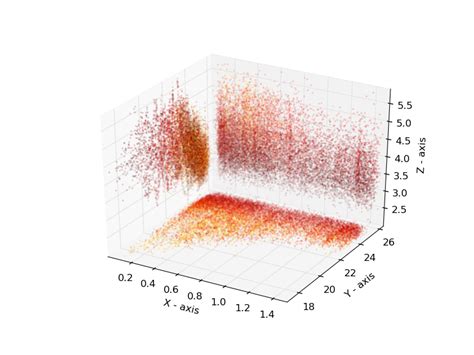 python plotting the projection of 3d plot in three
