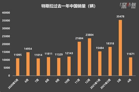 特斯拉离不开中国 笑奇网