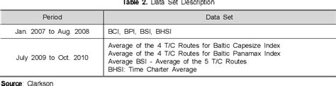 Table 2 From An Application Of Dynamic Factor Model Semantic Scholar