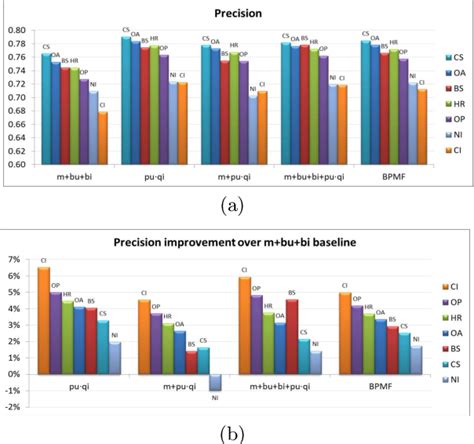 Figure 1 From Comparing The Staples In Latent Factor Models For