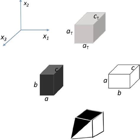 Schematics Of Two Orientation Variants ‘ferroelastic Domains Of The