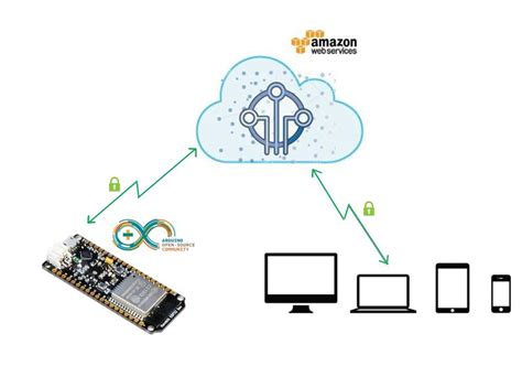 aws iot with arduino esp32 tutorials