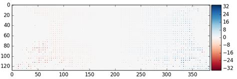 python scipy griddata interpolation results in lots on nans stack