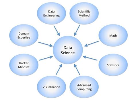What Is Data Science