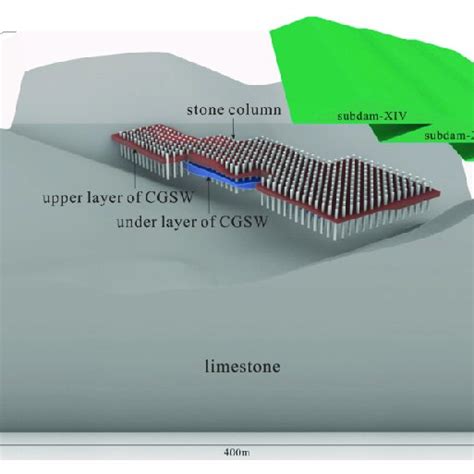 Three Dimensional Model Setup Download Scientific Diagram