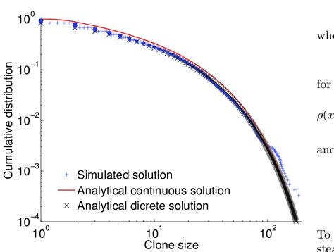 Fig S1 We Compare Results From A Full Gillespie Simulation Blue
