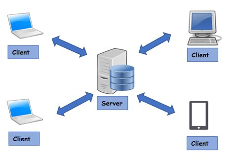 sơ lược về mô hình client server và giao thức