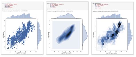 learn how to create beautiful and insightful charts with
