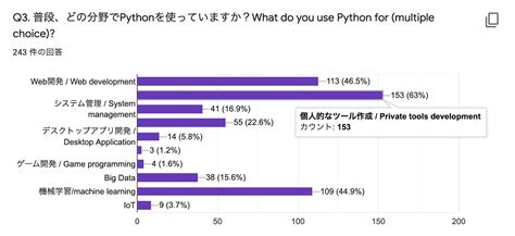 pythonとは。何に使われているのか。 qiita