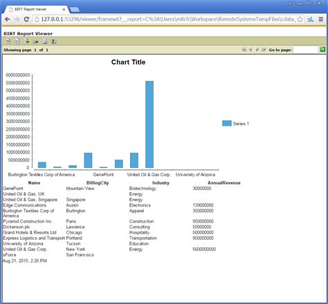 design birt reports on mysql data